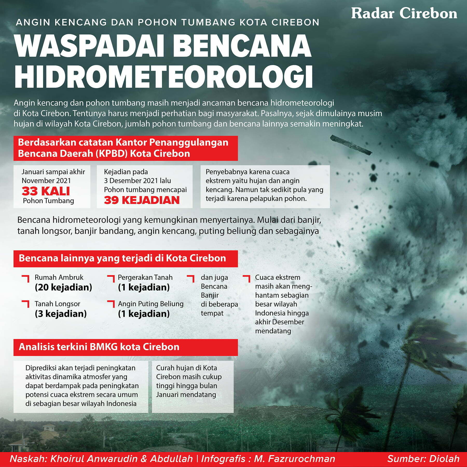Infografis Waspadai Bencana Hidrometeorologi – Radar Cirebon ID