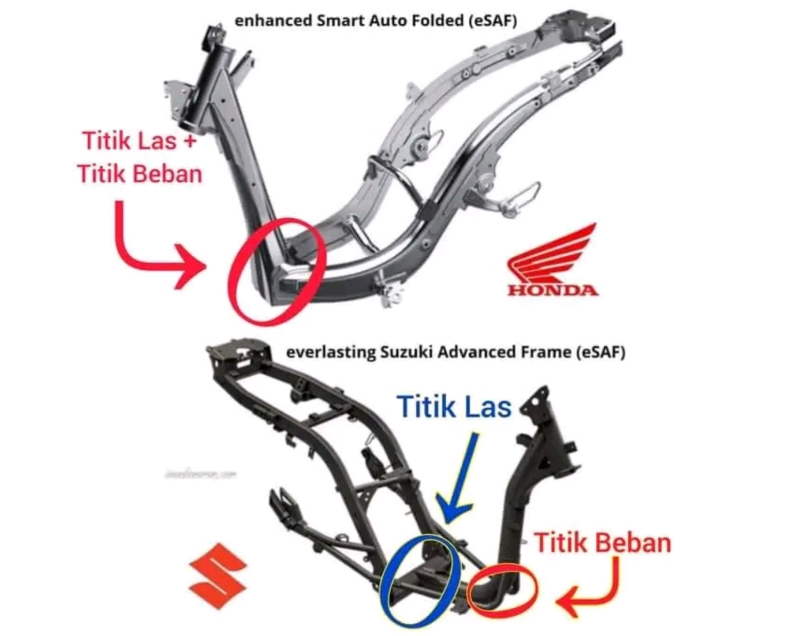 Baru Tahu!!! 3 Faktor Paling Krusial Penyebab Rangka eSAF Motor Honda ...