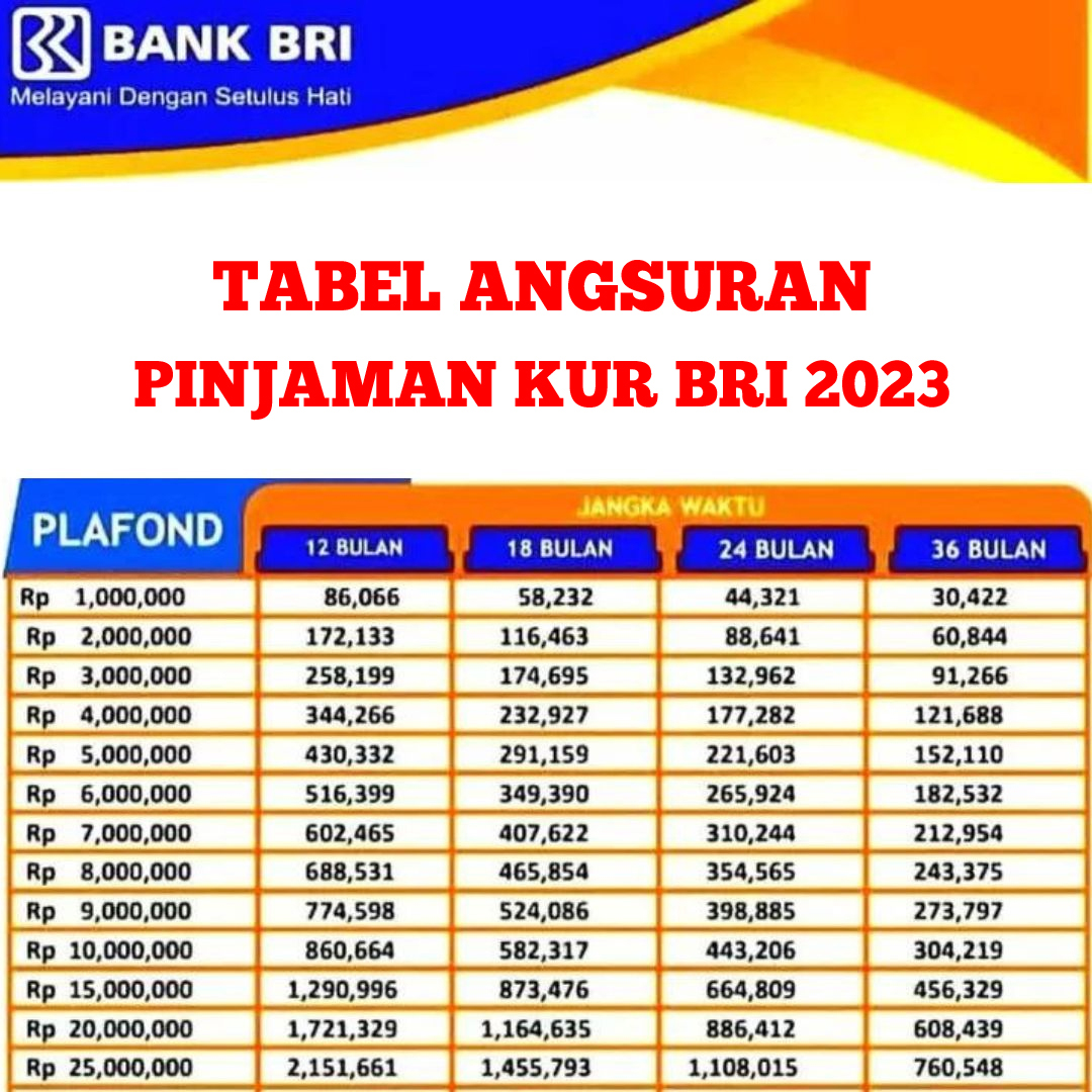 Simak Berikut Simulasi Tabel KUR BRI 2024 dan Syarat Pengajuannya, Ada ...
