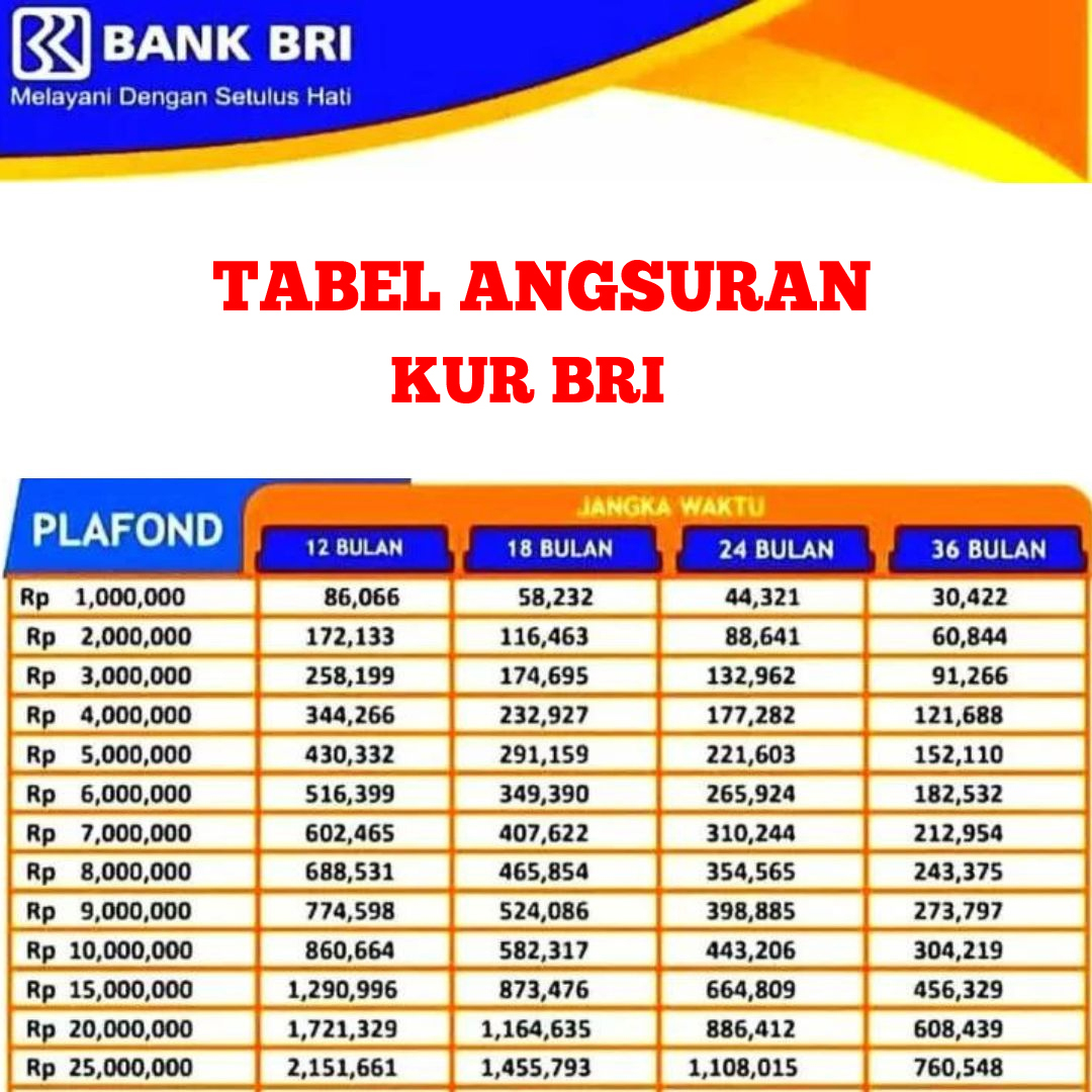 Berikut Tabel Angsuran KUR BRI 2024, Bunga Rendah Syarat Mudah – Radar Cirebon ID