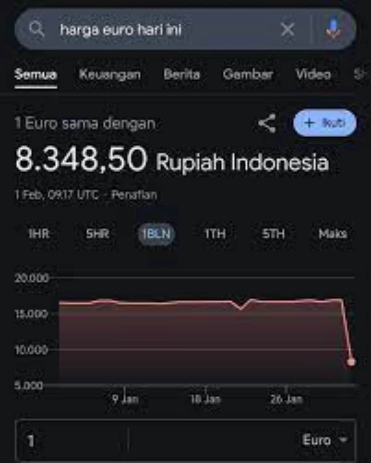 Ini Penjelasan Kenapa Kurs Mata Uang Asing Turun Di Google Kemarin Jadi ...