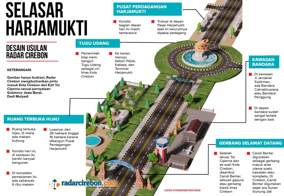 Usul Radar Cirebon untuk Gubernur KDM yang Mau Menata Jalan dari Exit ...