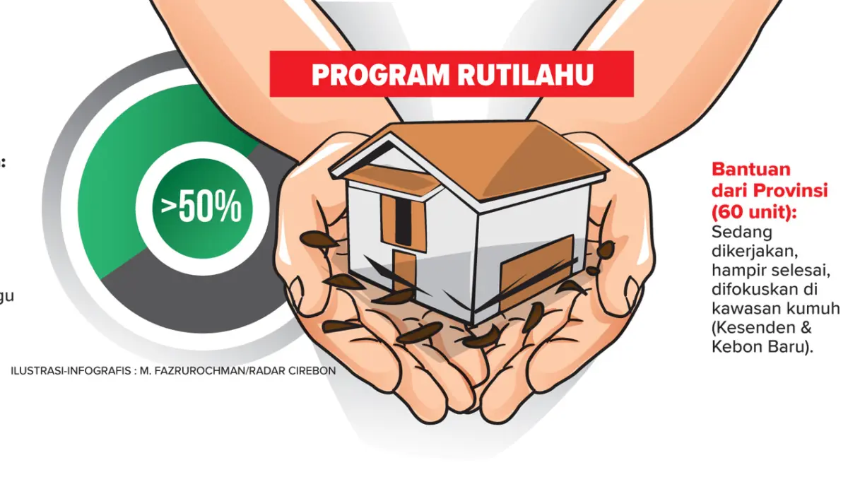 Realisasi Belum 50 Persen, Progres Rutilahu Dikebut di Akhir Tahun ...
