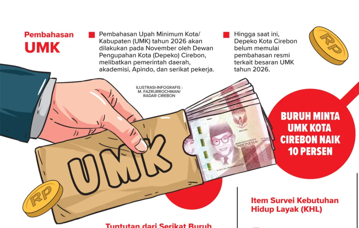 Buruh Minta UMK Naik 10 Persen, Besaran UMK Tahun 2026 Mendatang ...
